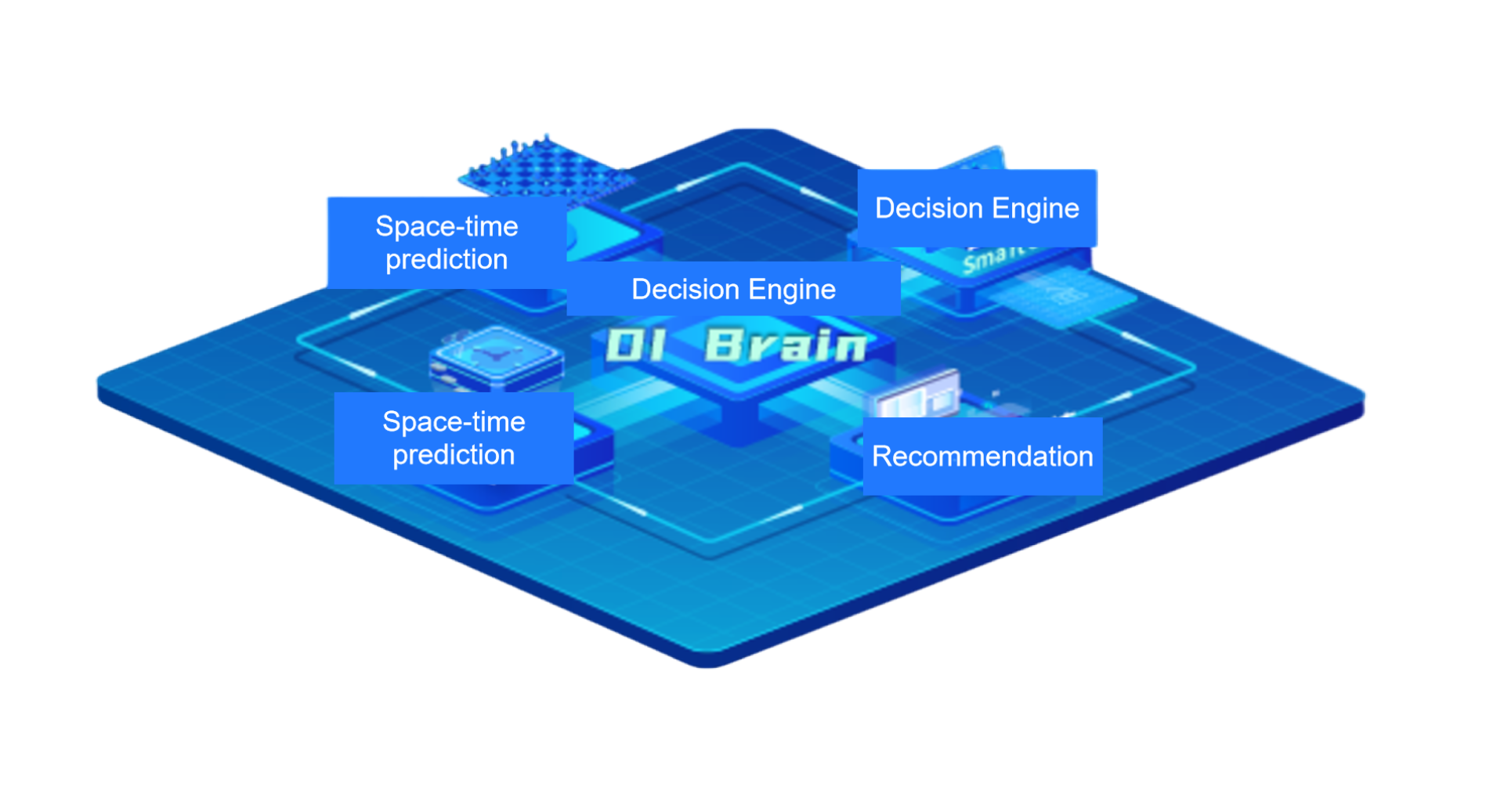 Oil & Gas Generic GPT-Professional and open large-model artificial ...